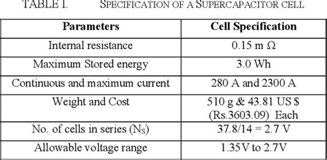 Table I From Modeling And Sizing Of Supercapacitor Pack For Electric Vehicle Applications