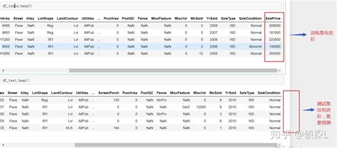 数据预处理与特征工程实例房价预测 知乎