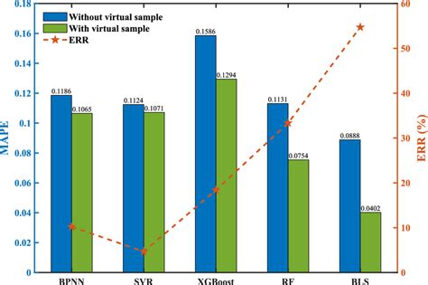 comparison of prediction performance for different models download