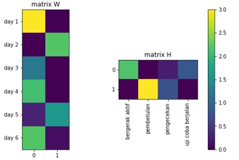 Overall Equipment Effectiveness And Topic Modeling By Edward Elson Kosasih Tds Archive Medium