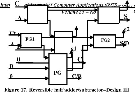 Figure 29 From Design Of Efficient Reversible Multiply Accumulate MAC Unit Semantic Scholar