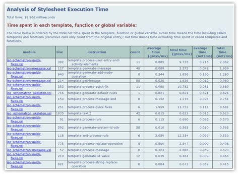 Whats New In Oxygen Xml Editor 231