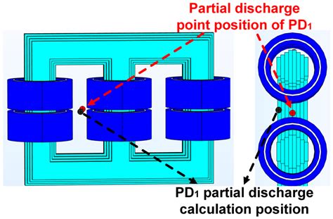 Acoustic Sensors For Monitoring And Localizing Partial Discharge
