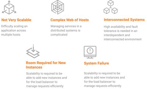 Introduction To Kubernetes