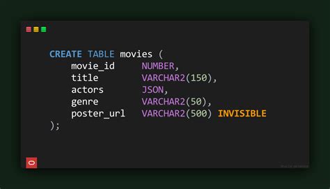 Invisible Columns In The Oracle Database