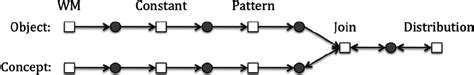 Factor Graph For Conditional In Figure 2 Factor Nodes Are White Boxes