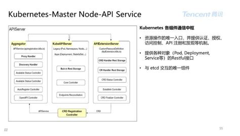 cpp backend awsome blog NO 一文带你理解云原生 md at main voice cpp backend awsome blog GitHub