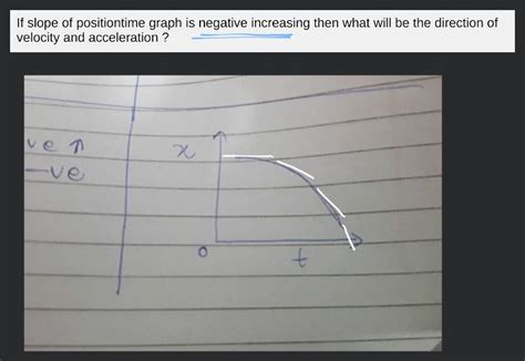 If Slope Of Positiontime Graph Is Negative Increasing Then What Will Be T