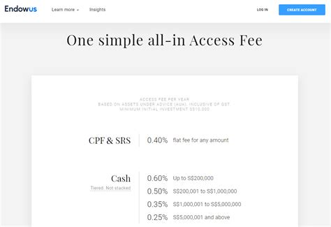 Kpo And Czm Endowus Cpf Srs Review