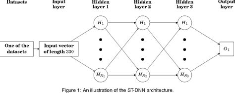 Figure 1 From Comparison Of Multi Task Convolutional Neural Network Mt Cnn And A Few Other