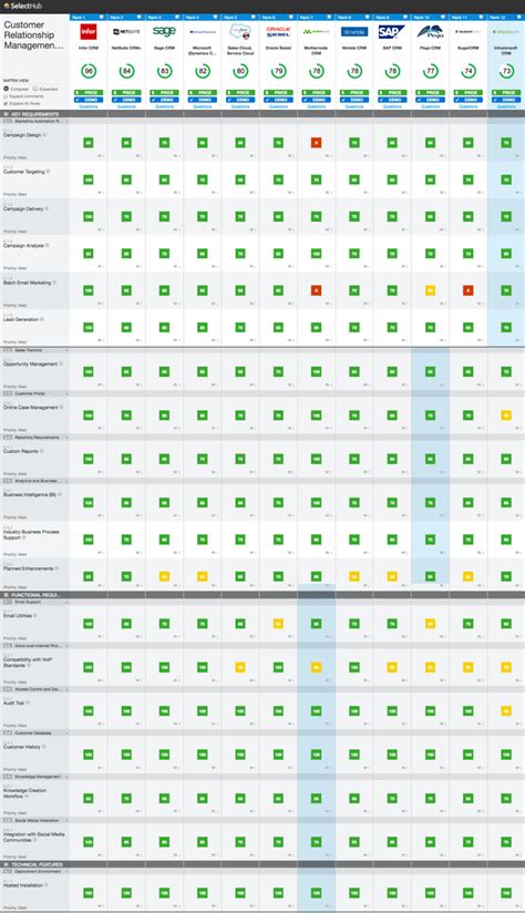 Crm Price Comparison Chart Keski