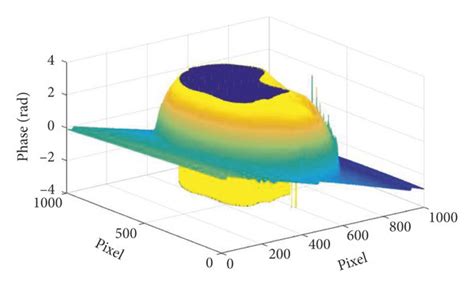 Recovered Phase Using The Conventional FFT Frequency Shift Method A