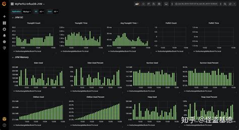 Myperf4j 一个高性能、无侵入的java性能监控和统计工具 知乎