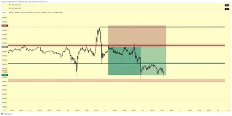 Kucoin Btcusdt Chart Image By Younesz1122 — Tradingview