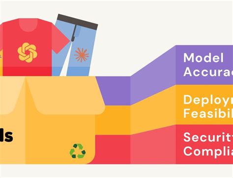 Top 10 Open Source Frameworks For Testing Llms Rags Chatbots