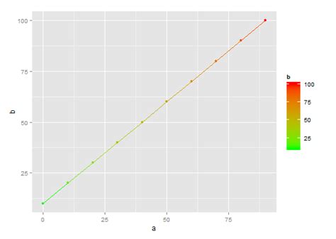 R I Cannot Apply A Colorbrewer Palette On A Line Chart In Ggplot2 Stack Overflow