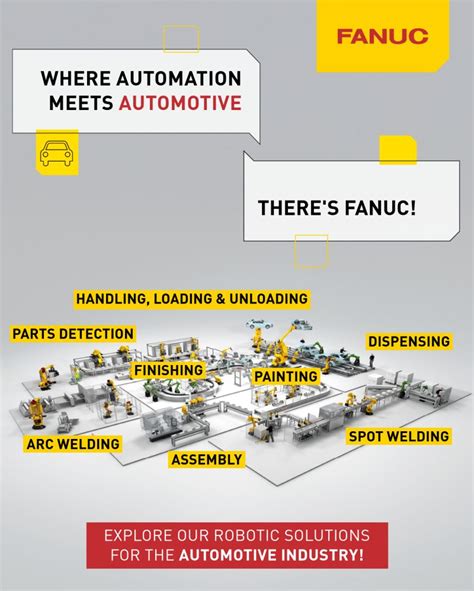 Fanuc Europe On Linkedin Automation Automotive Robotics Manufacturinginnovation Fanuc