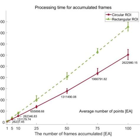 The Classification Evaluation Metrics Of The Rectangular Roi Using The Download Scientific