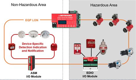 Addressable Smoke Module Asm Det Tronics