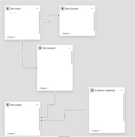 Duplicate Result While Adding A Measure Microsoft Fabric Community