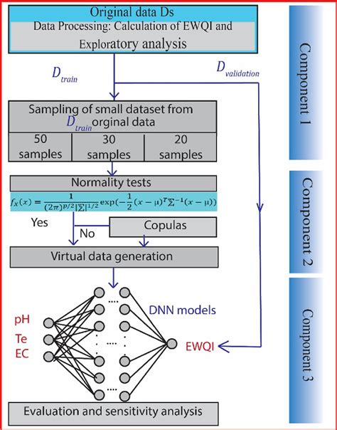 Figure 1 From An Approach Based On Multivariate Distribution And Gaussian Copulas To Predict