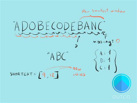 How To Solve Sliding Window Problems By Sergey Piterman Outco Medium