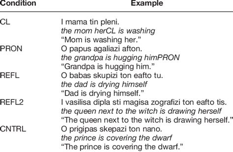 Examples Of Linguistic Stimuli Download Table