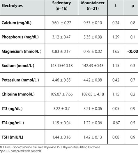 What Do Electrolyte Tests Show At Zoe Walker Blog