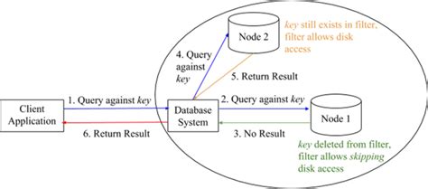 How To Use Data Pre Fetching To Improve Big Data Query Performance