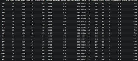 Github Alis0712winequalityprediction Wine Quality Prediction From