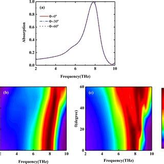 Schematic Diagram A Absorption Spectra B Currentvoltage Curves Download Scientific