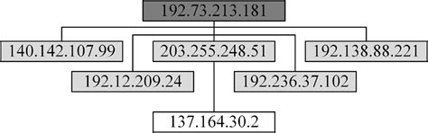 Multicast Middleware For Performance And Topology Analysis Of Multimedia Grids Xie 2017