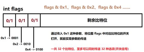 纸上流年：linux基础io的文件理解与操作文件io的文件相关操作 Csdn博客