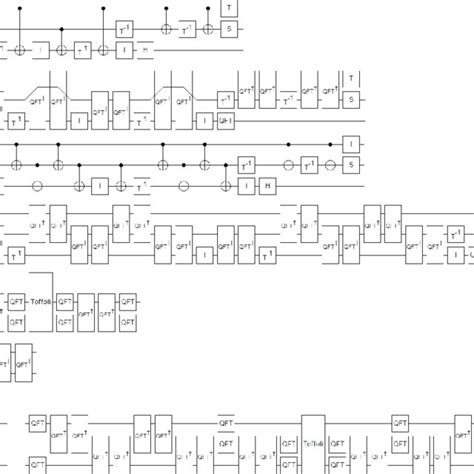 Implementation Of The Toffoli Gate Based On The H Controlled T Download Scientific Diagram