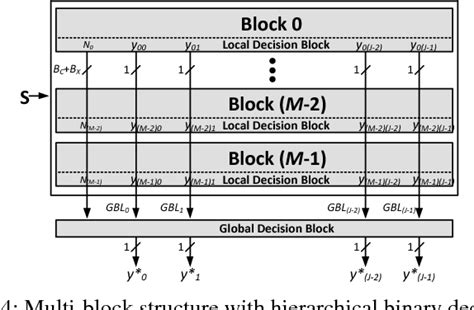Figure 1 From Energy Efficient And High Throughput Sparse Distributed