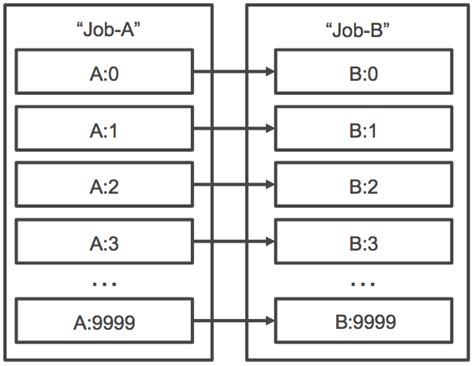 Array Jobs Aws Batch