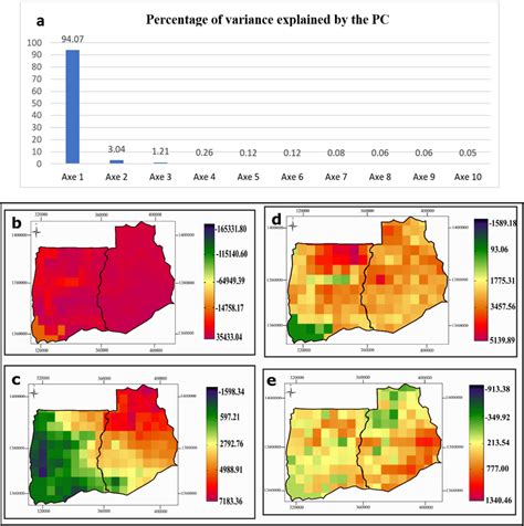 Results From The Pca On Noaa Time Series A Percentage Of Variance