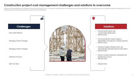 Construction Cost Management Ppt Powerpoint Presentation Complete Deck With Slides