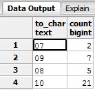 Postgresql Count Haatila