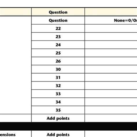 Trunk Appearance Perception Scale Taps Download Scientific Diagram