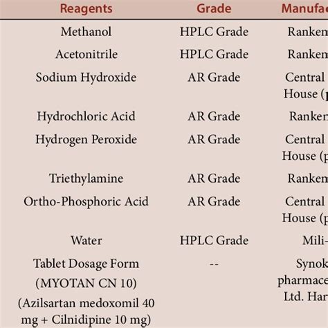 Chromatogram Of Forced Degradation A Acid Degradation B Base