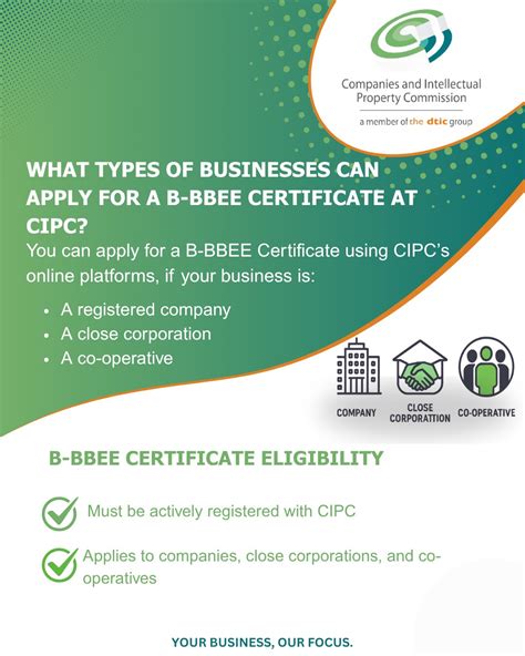 Cipc Wondering If Your Business Qualifies For A B Bbee Certificate The Cipc Offers This Value