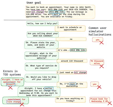 240213374 Reliable Llm Based User Simulator For Task Oriented Dialogue Systems