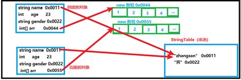 Java中对象的克隆java 对象克隆 Csdn博客