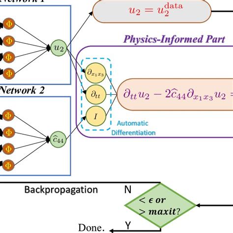 pdf a physics informed neural network for quantifying the microstructure properties of