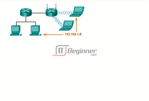 Introduction To Networks Instructor Materials Chapter Subnetting IP Networks