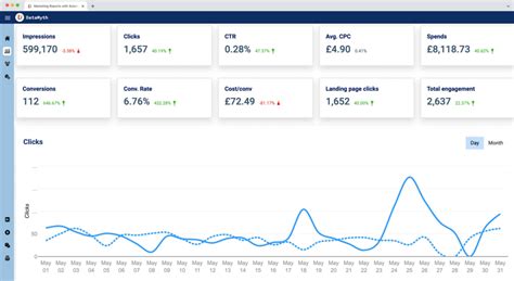 LinkedIn Ads Report DataMyth