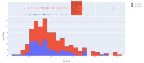 Python简单进阶之数据可视化：plotly Express使用教程 知乎