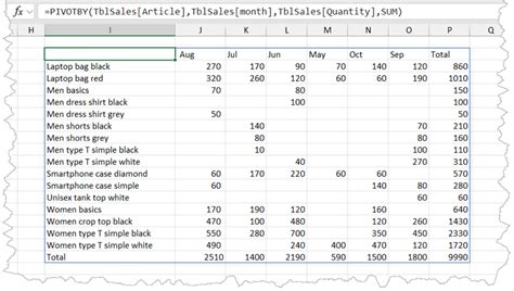 🆕 Excel Checkboxes Tracking Progress Just Got Easier