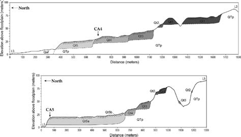 Selected Topographic Profiles L3 And L5 Illustrate The Terrace Download Scientific Diagram